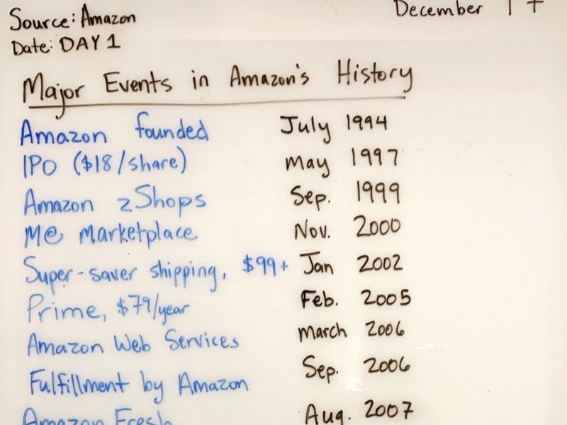 Major Events in Amazon’s History - by Danny Sheridan