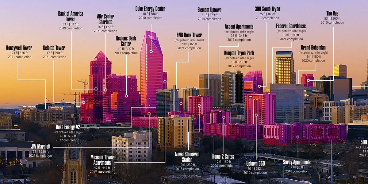 The 4 factors that fueled Charlotte’s decade of resurgence
