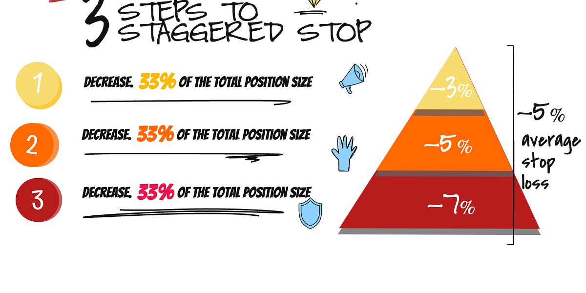 How to open a trade (workflow)?