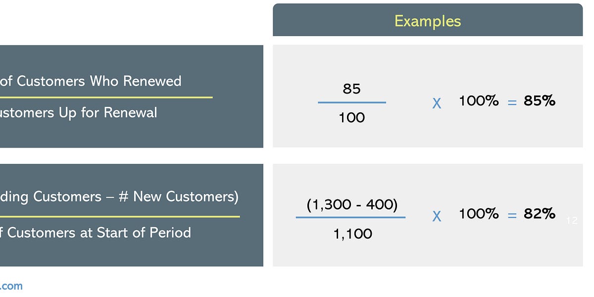Commonly Confused Metrics: Renewal Rate vs Retention Rate