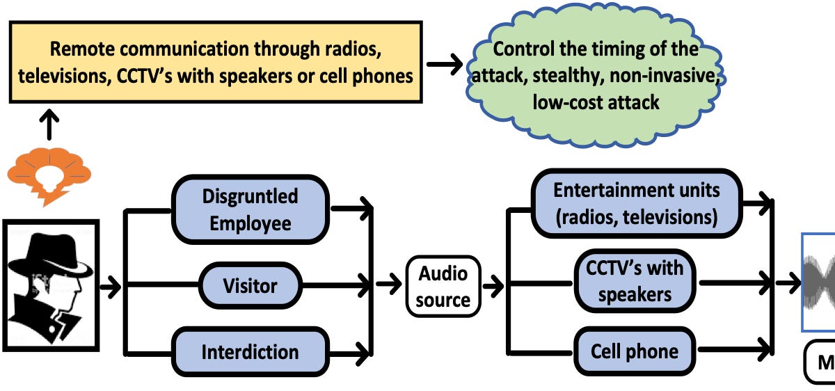 Weaponized Rickrolling - by Marc Weidenbaum