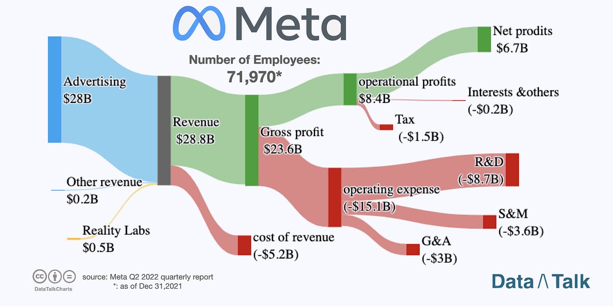 How To Plot Basic Sankey Diagram With Pythons Plotly