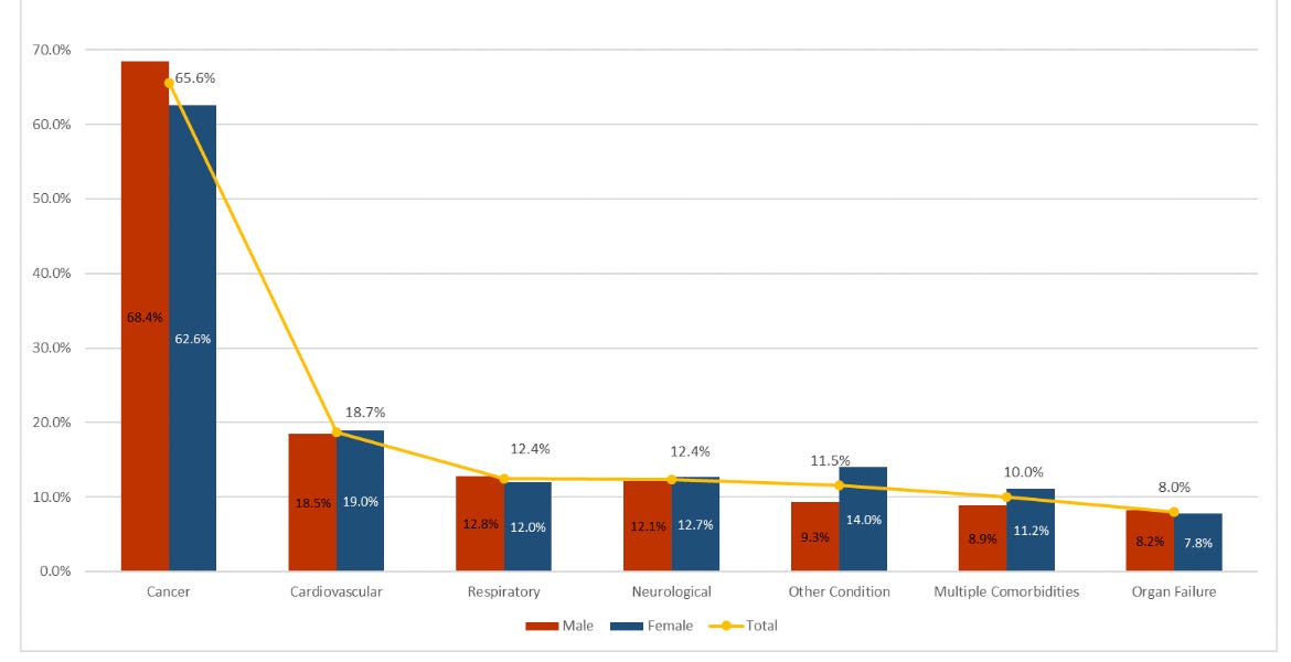 Canadian Euthanasia as Moral Progress