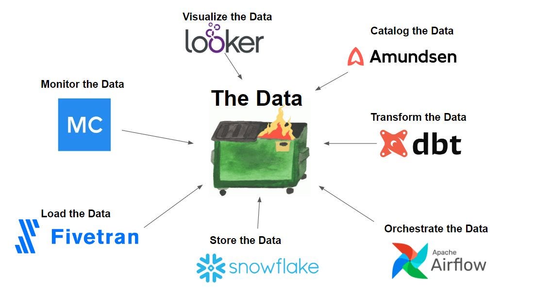 The Rise of Data Contracts - by Chad Sanderson