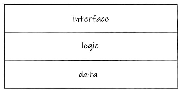 Data composability: what it is + why it matters
