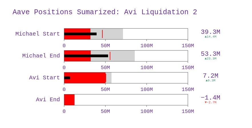 Long Squeeze, Short Squeeze, Any Squeeze Will Do.