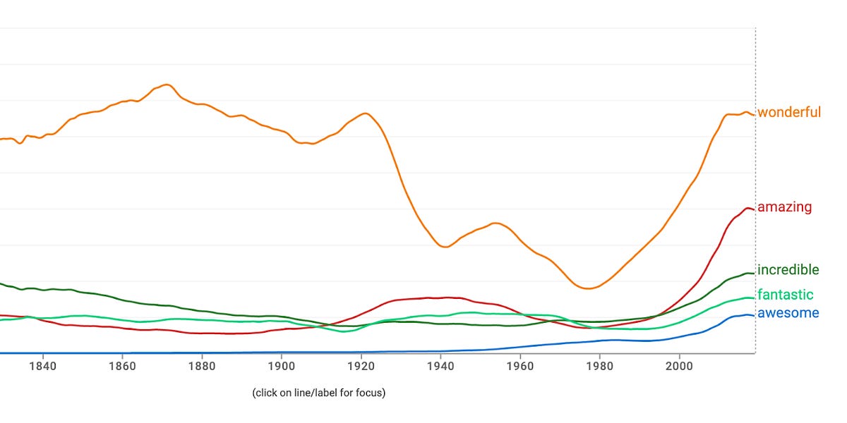 The Semantic Bleaching Edition - by Noah Brier