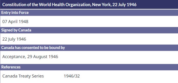 World Health Organization Constitution: Have You Actually Read It?