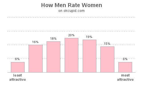 Newsletter #23: Marrying Up - by Aaron M. Renn - Aaron Renn