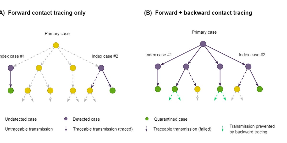 What does an infection tell us about others?
