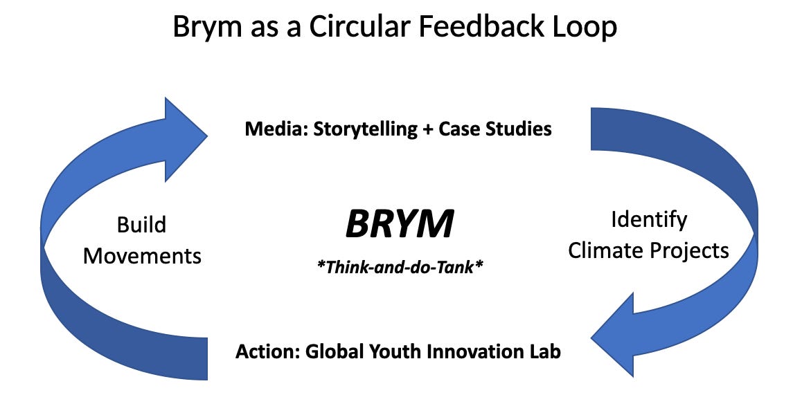 2023 | Brym 2.0 - by Thomas Guest