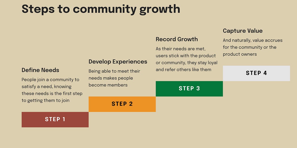 How to grow a community - by Osioke Itseuwa