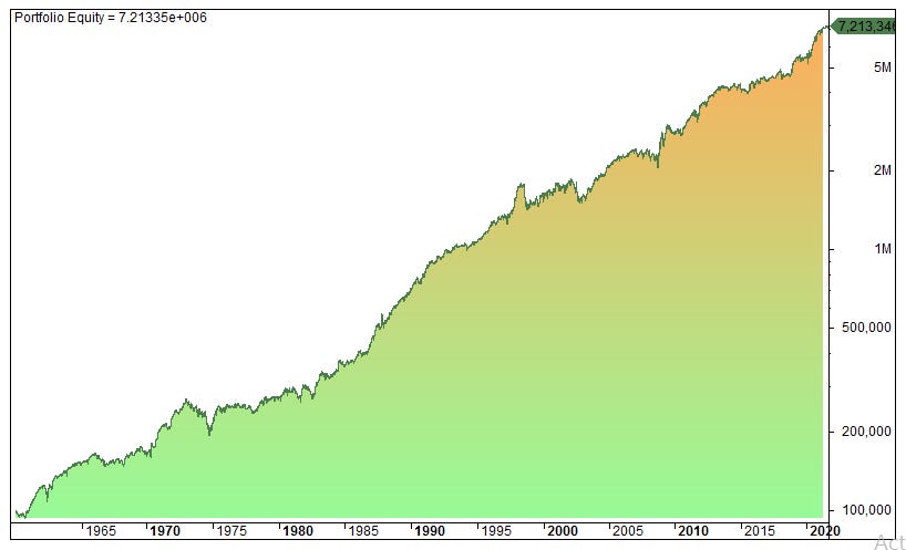 End of Month Effect, Divergencies, And Alexander Elder Strategies