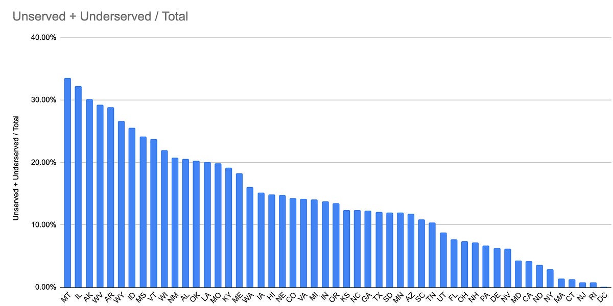 Second look: New FCC Maps - by Mike Conlow