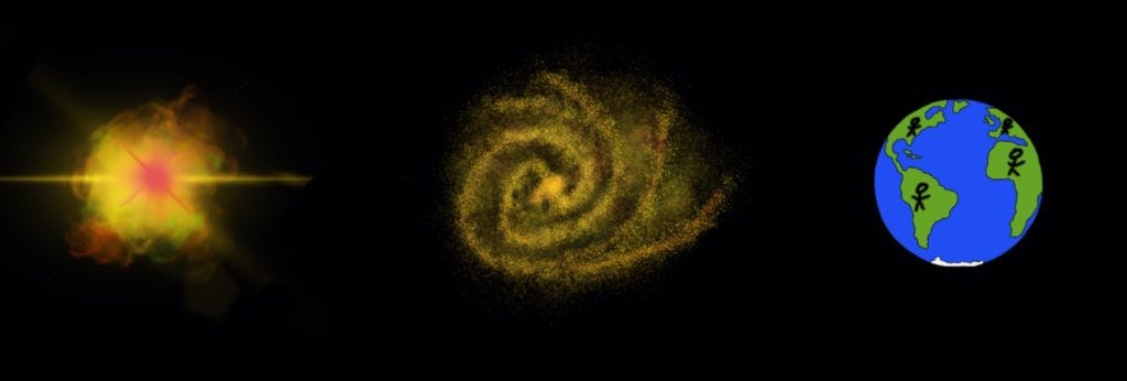 Understanding the Argument Against Free Will