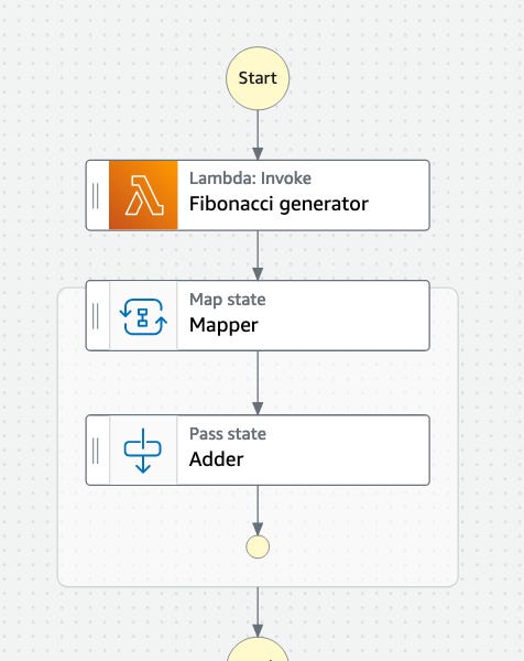 [tech] Workflow basics with AWS Step functions
