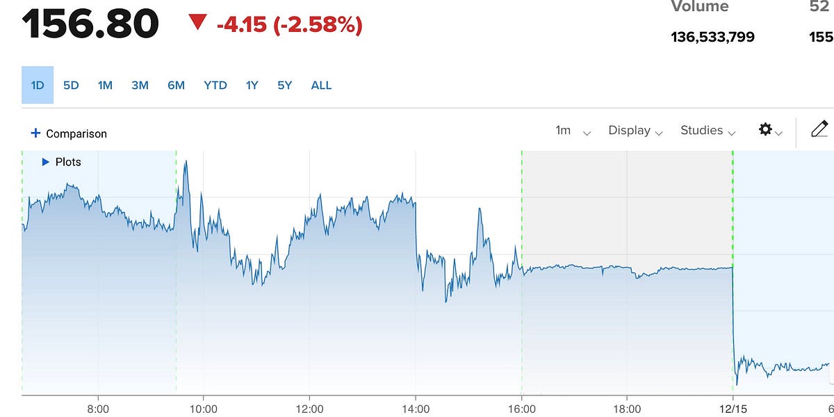 Morning Rollout - by Ed Moltzen - The Buildout