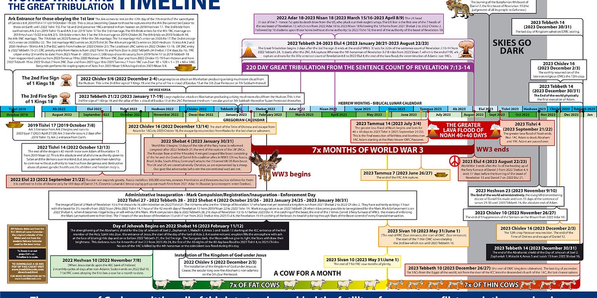 Come and Help us Decode the Scriptures and Produce the Apocalypse of ...