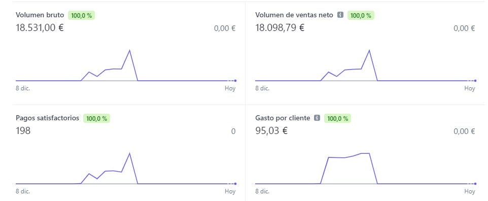 Las pollas no se pueden deschupar. - by HooL Investor