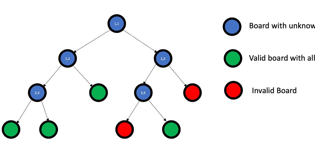 Voltorb Flip: Overanalyzing a Minigame in Pokemon HeartGold and ...