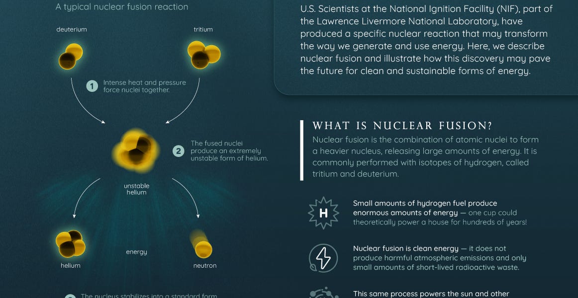 Visualizing: The Science of Nuclear Fusion - by VBL