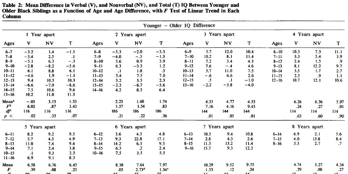 Cumulative Deficit in IQ of Blacks in the Rural South