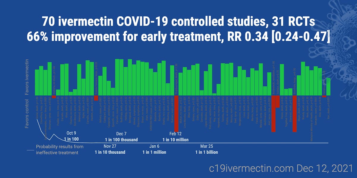Who Manages Unitaid? Context Behind the Lawrie-Hill conversation