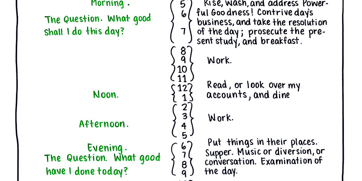 April 26: Ben Franklin’s Schedule - by Danny Sheridan