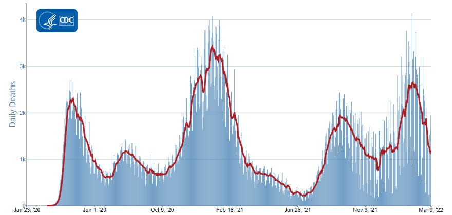CDC Mask Update, Long COVID-19, and other COVID-19 Updates/Thoughts