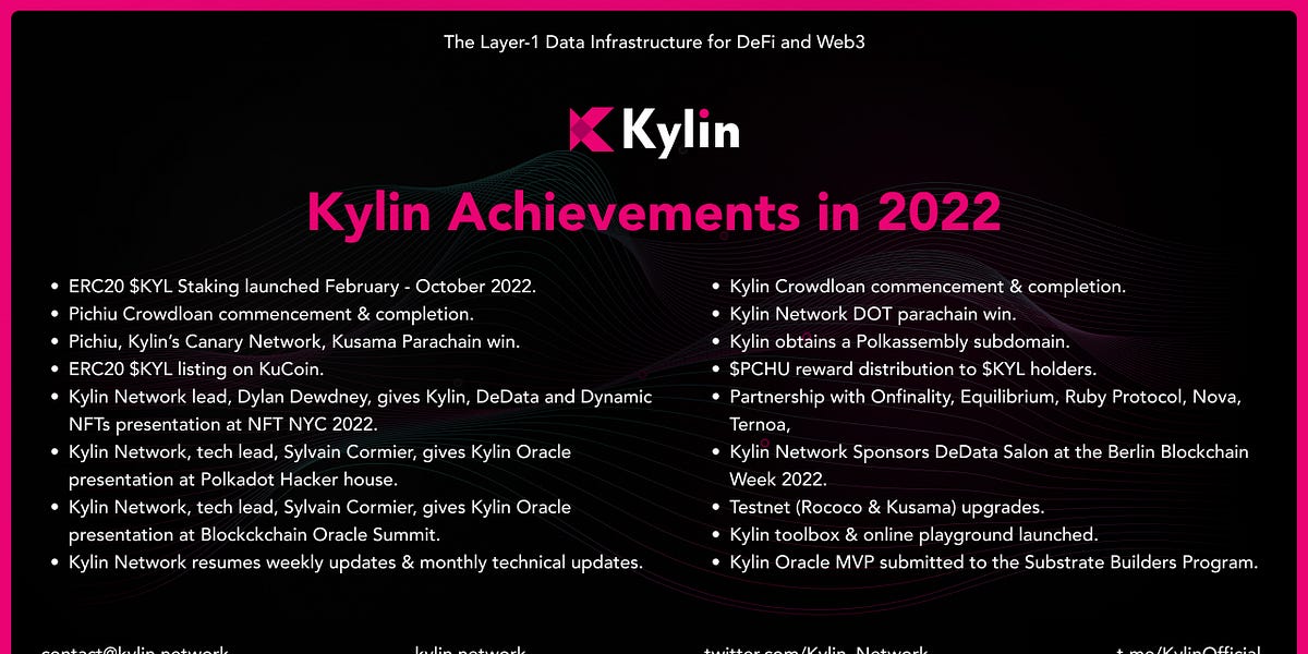 Kylin Network Achievement in 2022 - Kylin Network