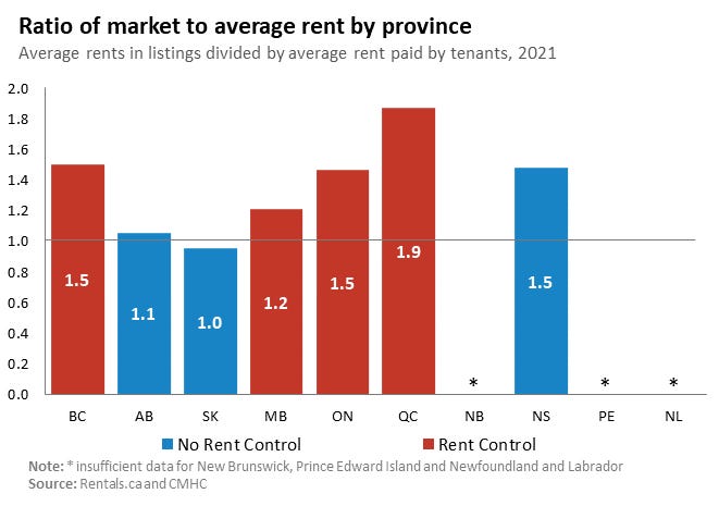 Inflation is coming for your rent - Data Framed