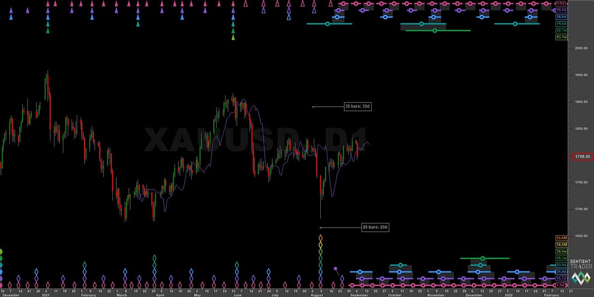 Trough or Peak Analysis? Pick One! - by David F