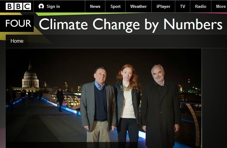 Climate Change Statistics