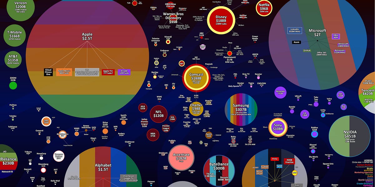 Hot Map Summer - by Evan Shapiro - Media War & Peace