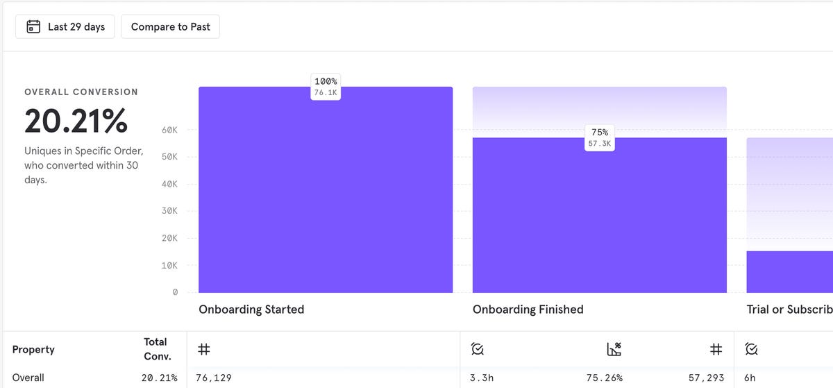 A Comprehensive Guide to App Pricing Strategies and Tools