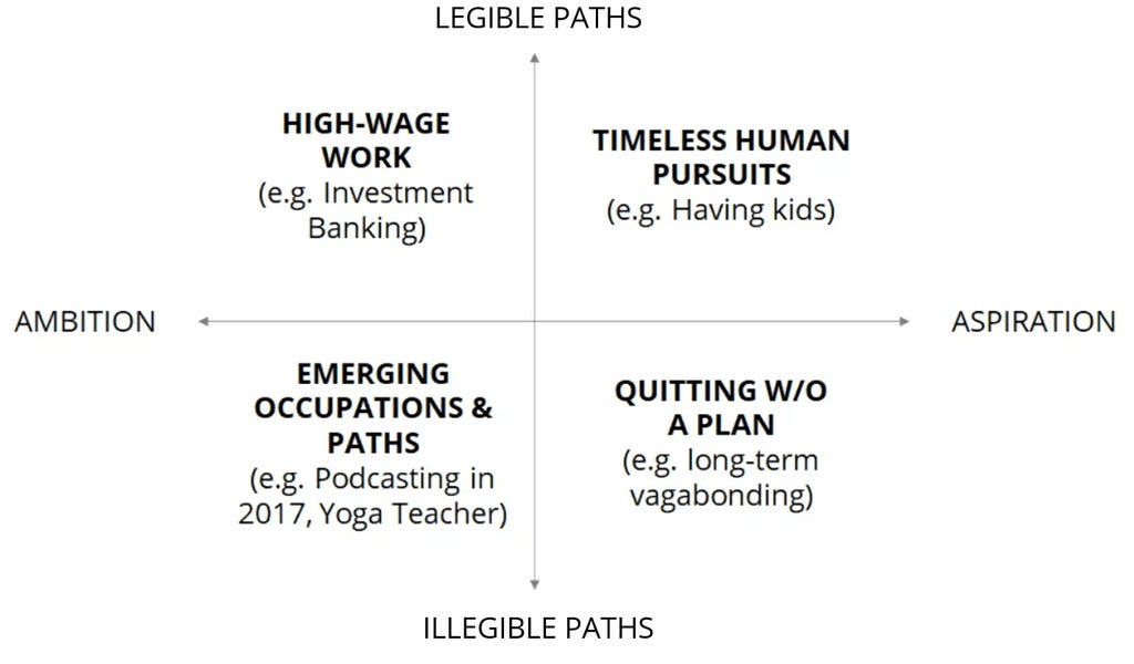 My Favorite Books From 2020 - Pathless by Paul Millerd