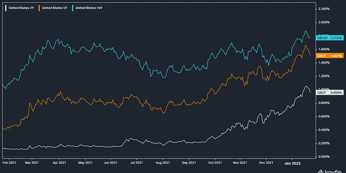 Semiconductors and Markets - by Doug O'Laughlin