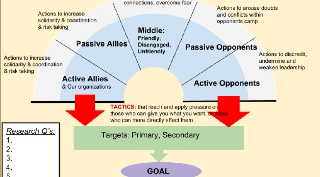 60-seconds on: Spectrum of Allies and Action - by M. Joseph
