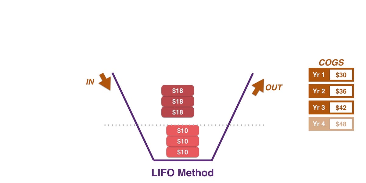 LIFO and FIFO - by Ngan Ha - Patient celery