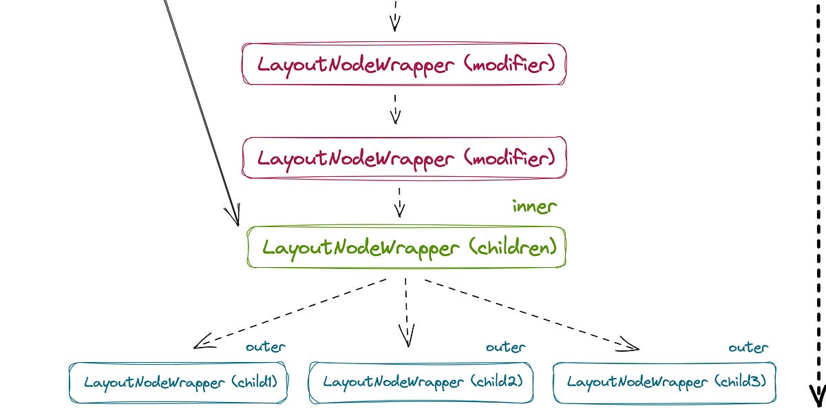 Measuring and drawing in Jetpack Compose 📏👩‍🎨
