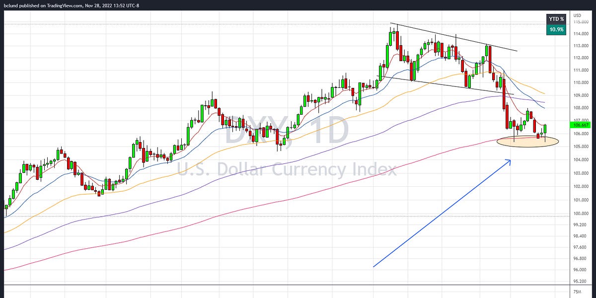 We're Back: Lund Loop Daily Update - 11/28/2022