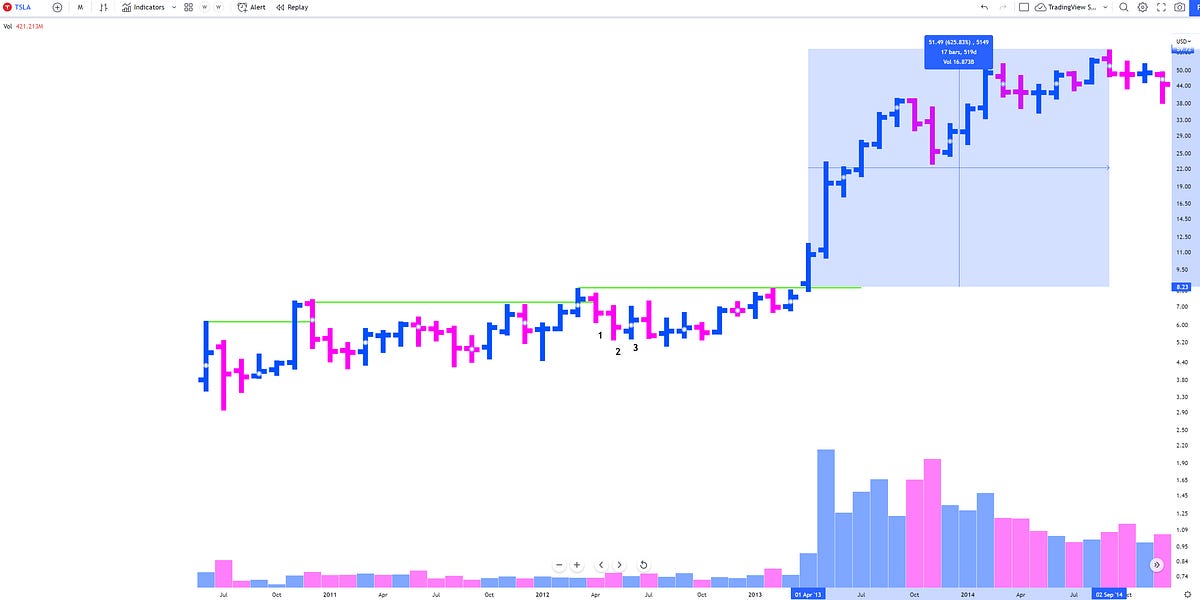 The Green Line Breakout Strategy - by Richard Moglen