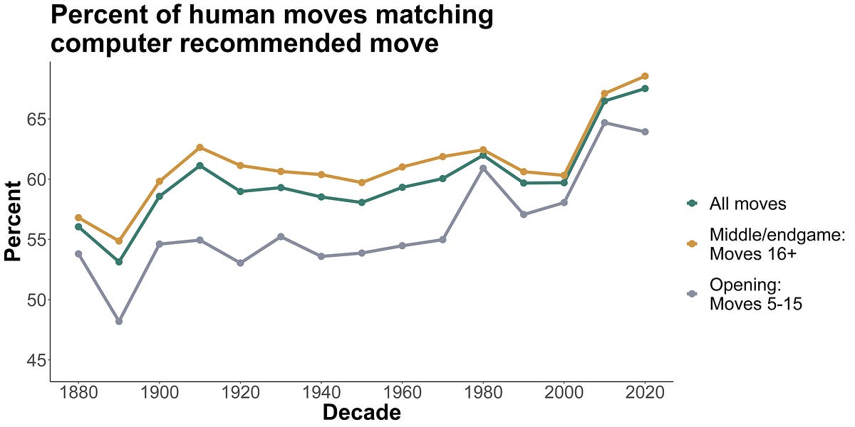 The Reverse Turing Test - by Eduin Latimer - Evidently