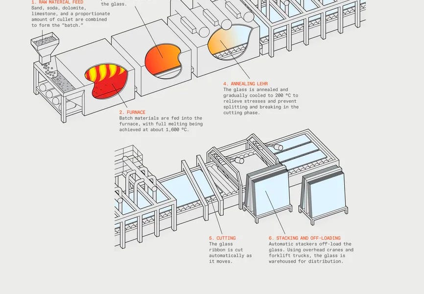 Plate Glass and More - by Bharath Ramsundar