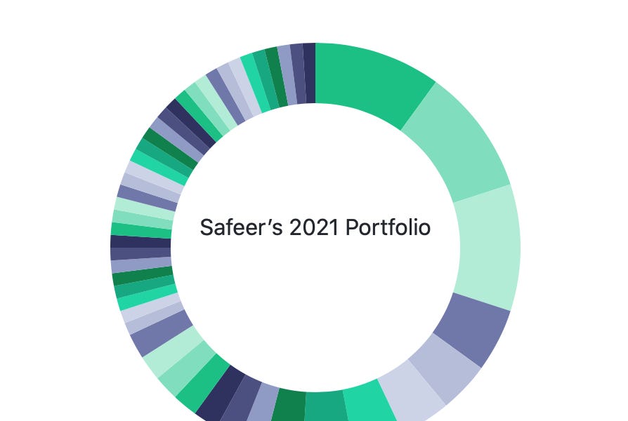 My 2021 stock portfolio - by Safeer Mohiuddin - 101.finance