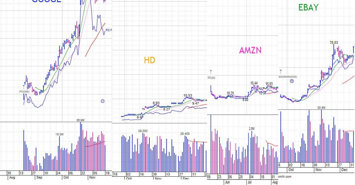 How to trade hot IPO until IPO base forms - by Trade2Swing