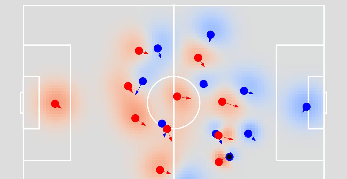 Newcomers to Football Analysis - by Totalista and Gandhi