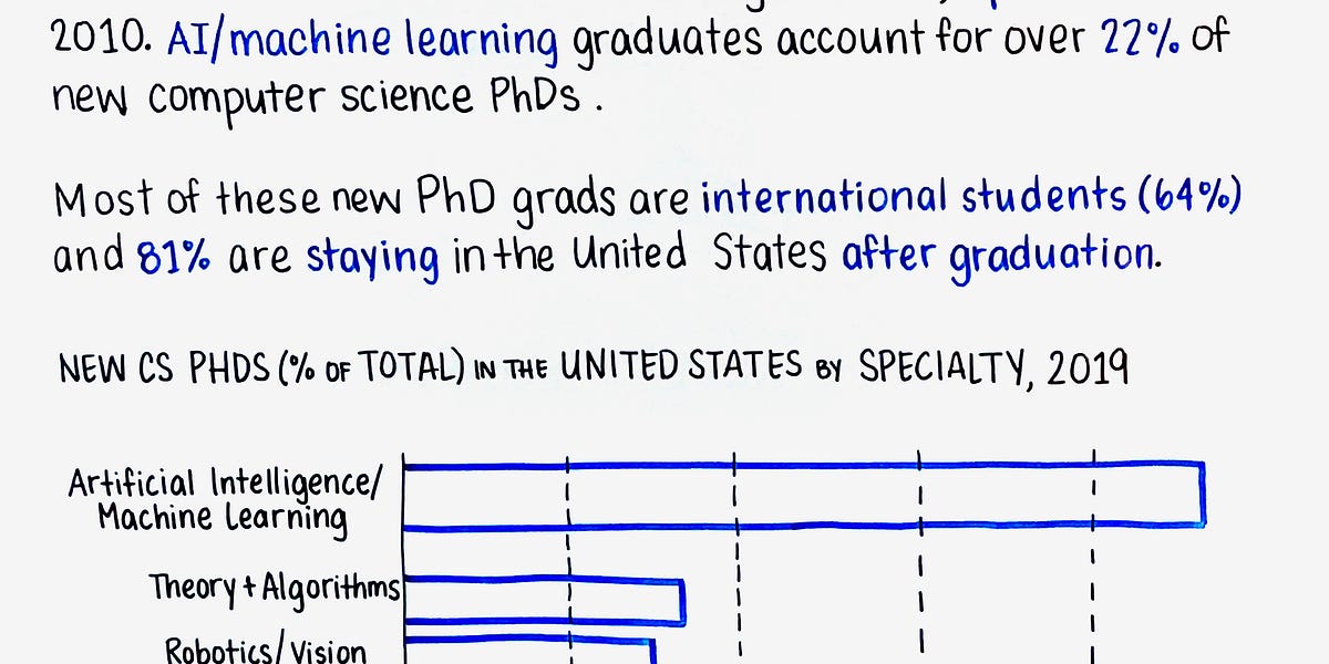 May 18: Artificial Intelligence and PhD Graduates