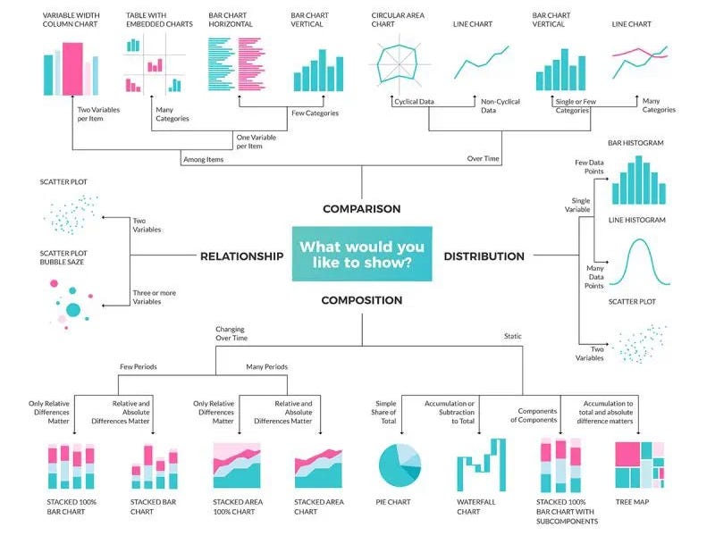 Data Visualization Chart Cheatsheets