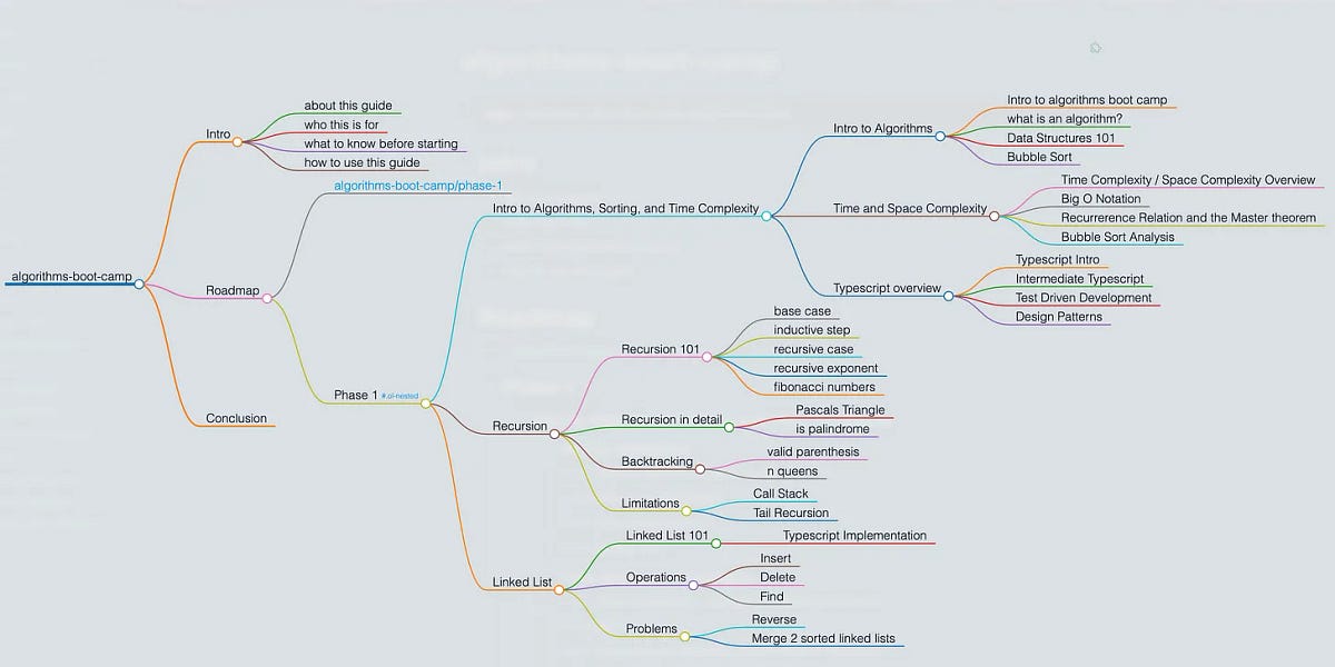 🧠 Brian Sunter Newsletter - Algorithms Boot Camp and the Elon Musk ...